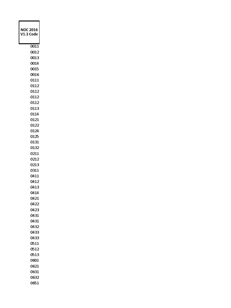 Noc Conversion Table 2016 To 2021 | PDF
