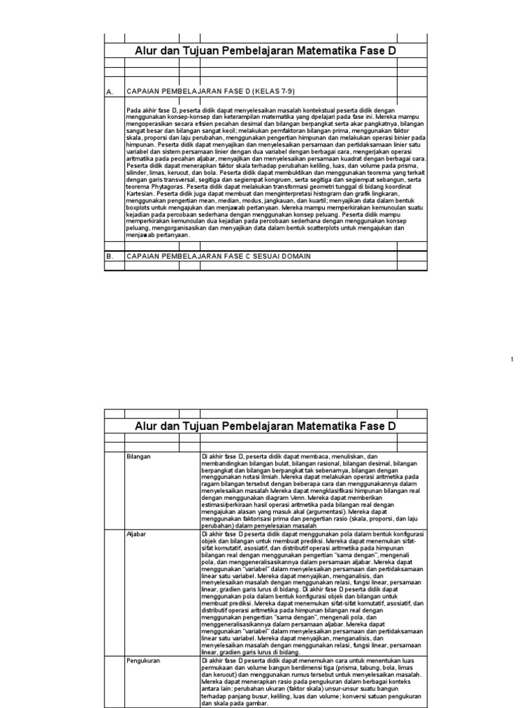Alur Tujuan Pembelajaran MTK SMP | PDF
