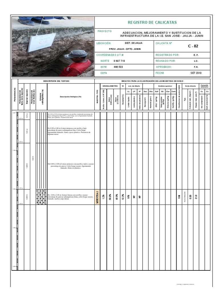 Registro de Calicatas en Jauja, Junín | PDF | Horticultura | Ciencia ...