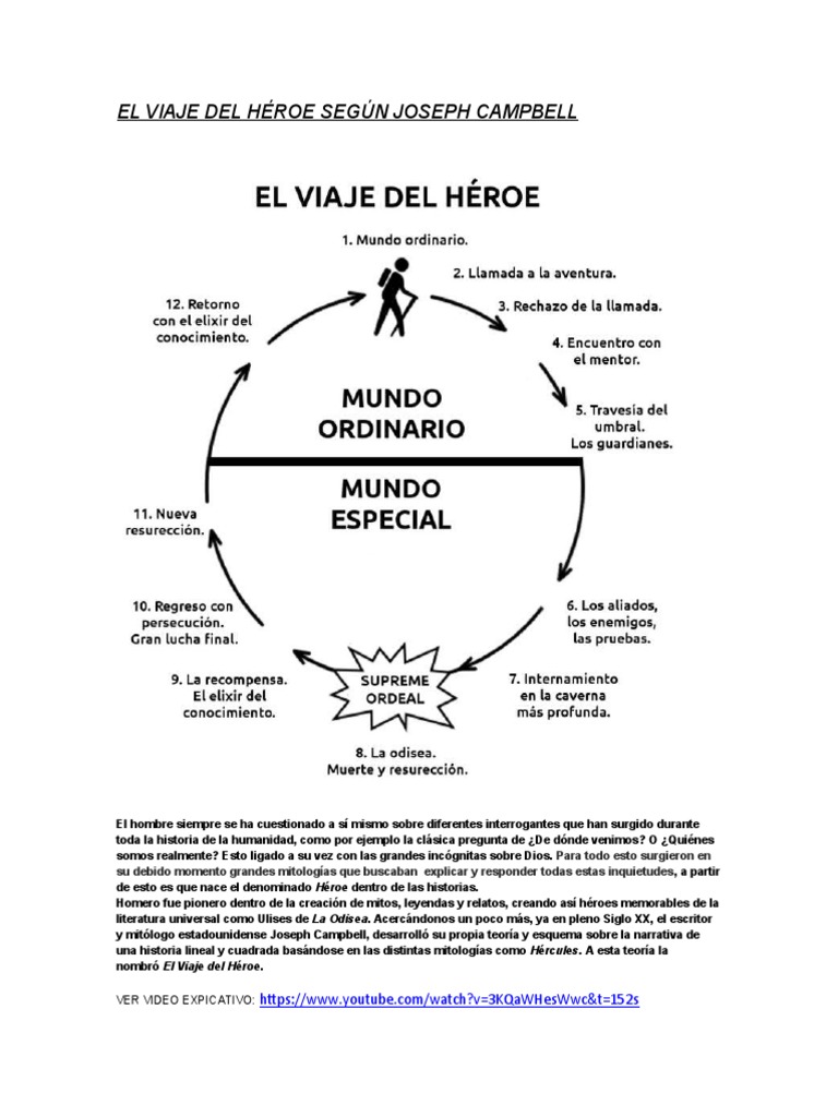 El Viaje Del Héroe Según Joseph Campbell | PDF