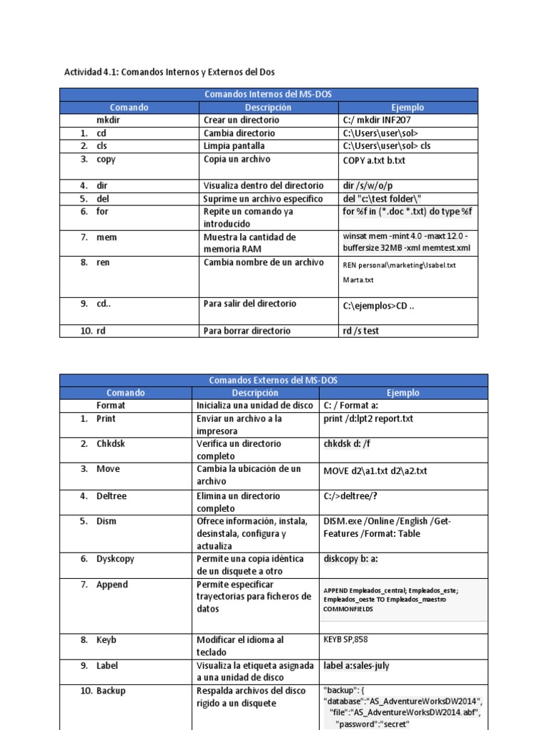 Comandos Internos y Externos | PDF | Archivo de computadora | Software