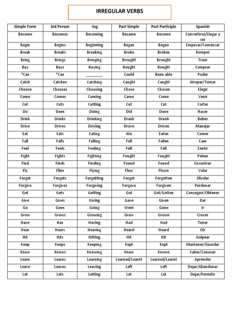 Most Common Verbs | PDF