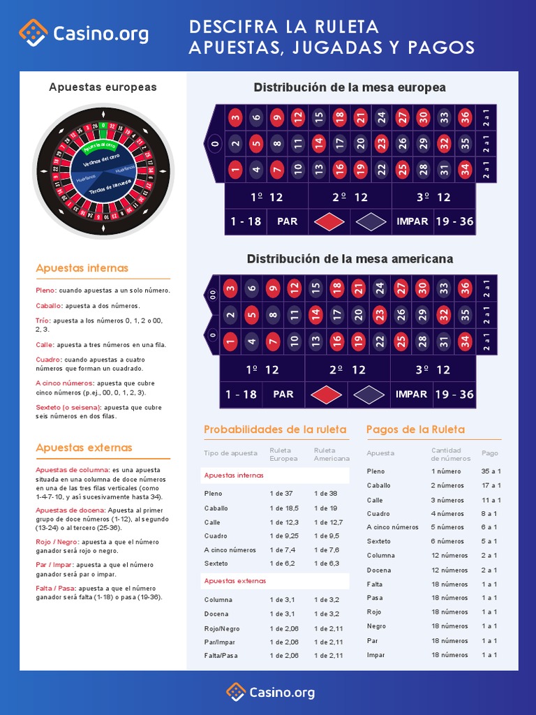 Ruleta Tabla de Referencia | PDF | Ruleta | Juego