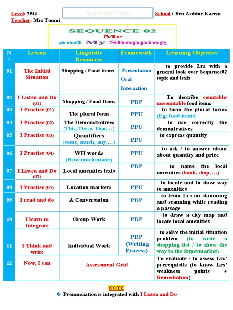 Sequence Map 2MS | PDF | Communication | Linguistics