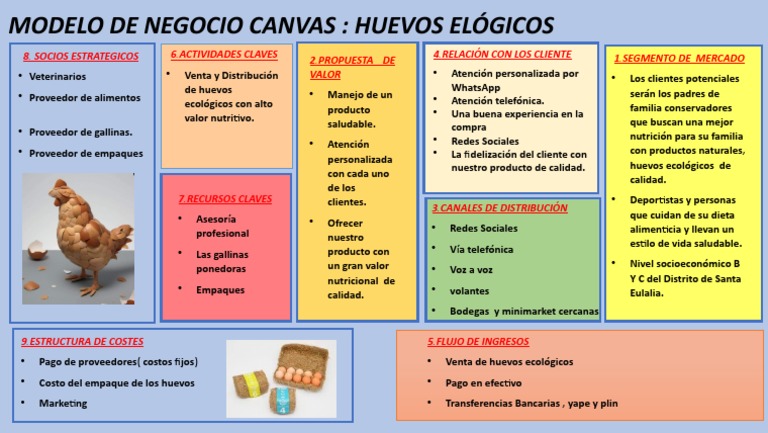 Modelo Canvas Expo | Descargar gratis PDF | Marketing | Procesos de negocio