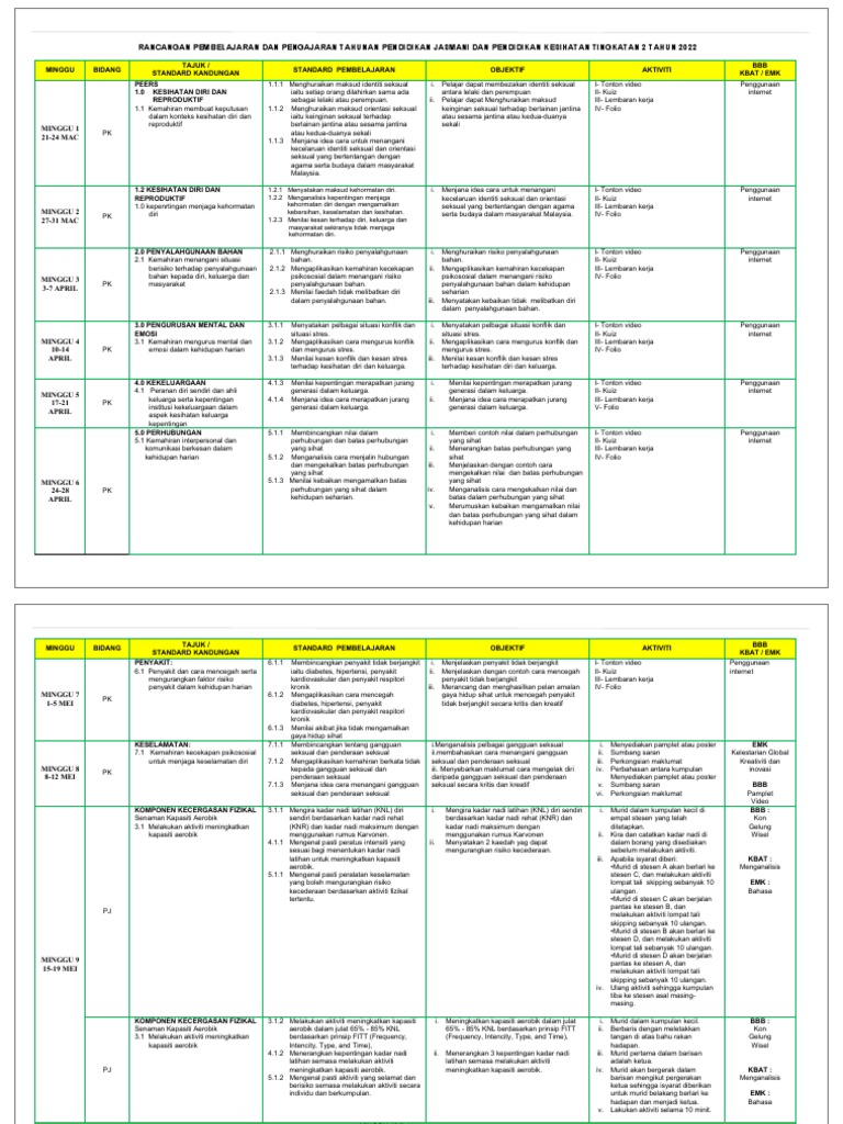 RPT PJPK KSSM Ting 2 2022 | PDF