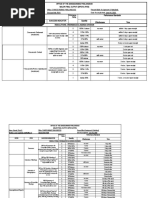Revised PRAISE Guidelines for CSC | PDF | Incentive | Civil Service