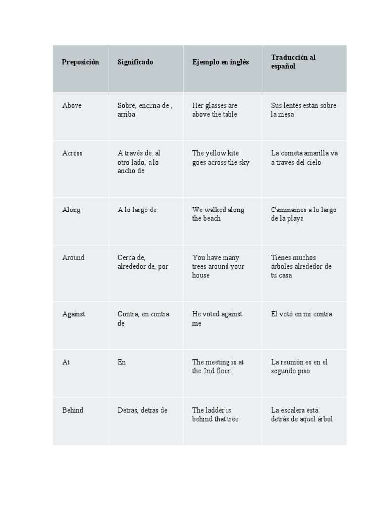 Preposiciónes Ingles | PDF | Lingüística