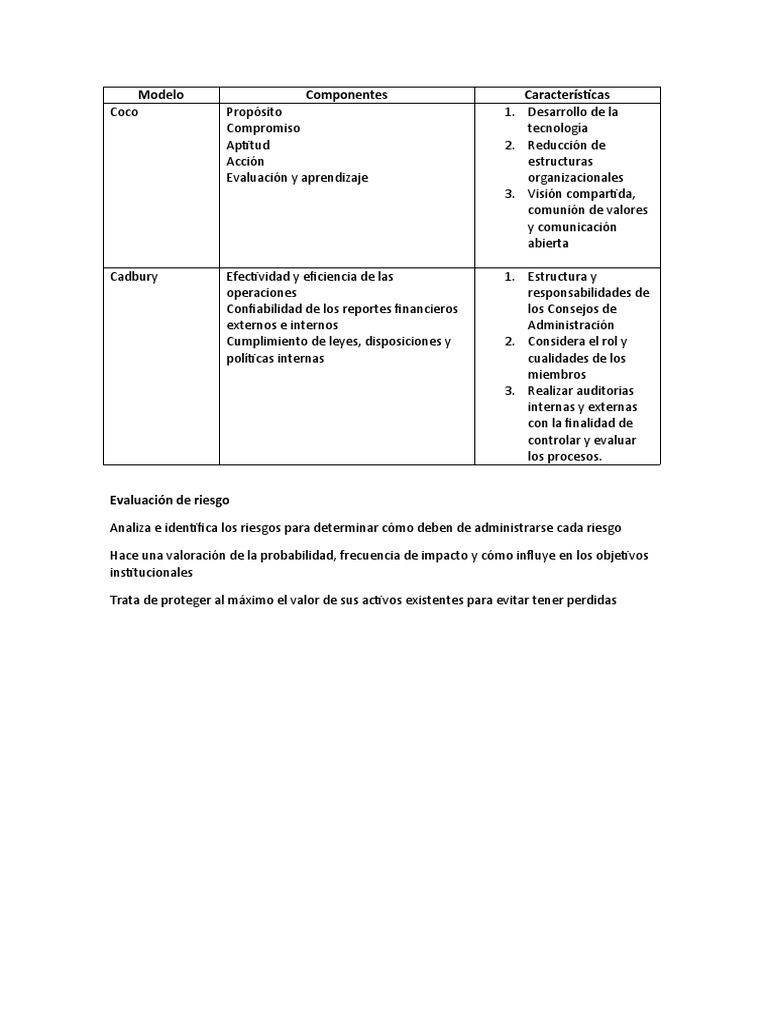 Modelo Coco y Cadbury | PDF