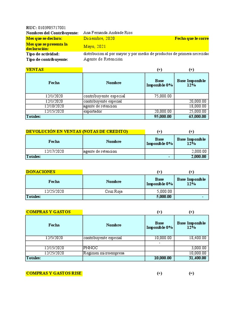 Desarrollo Práctica IVA Formulario 104 AVAC | PDF | Impuesto al valor ...