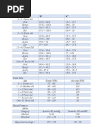Pediatric Vital Signs | PDF
