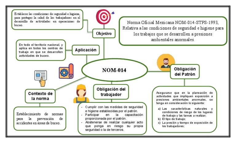 Nom 014 | PDF | Ciencias de la Salud