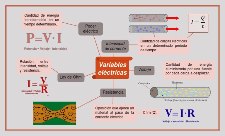 Variables Electricas | PDF