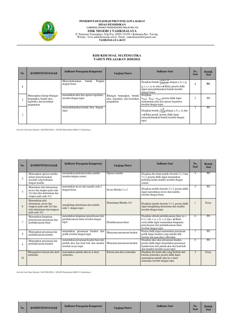 KISI2 Ujian Sekolah MATEMATIKA 2020-2021-MGMP Mat | PDF
