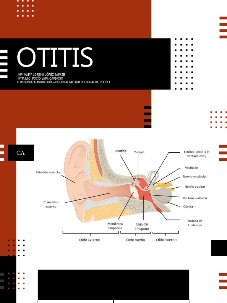 Otitis - Orl HMRP | PDF | Ciencias de la Salud | Medicina