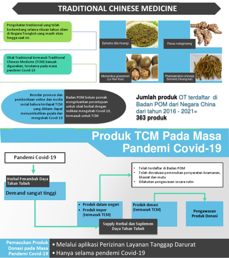 Sesi 2 - Paparan Deputi Persyaratan Peredaran TCM Di Indonesia - Rev ...