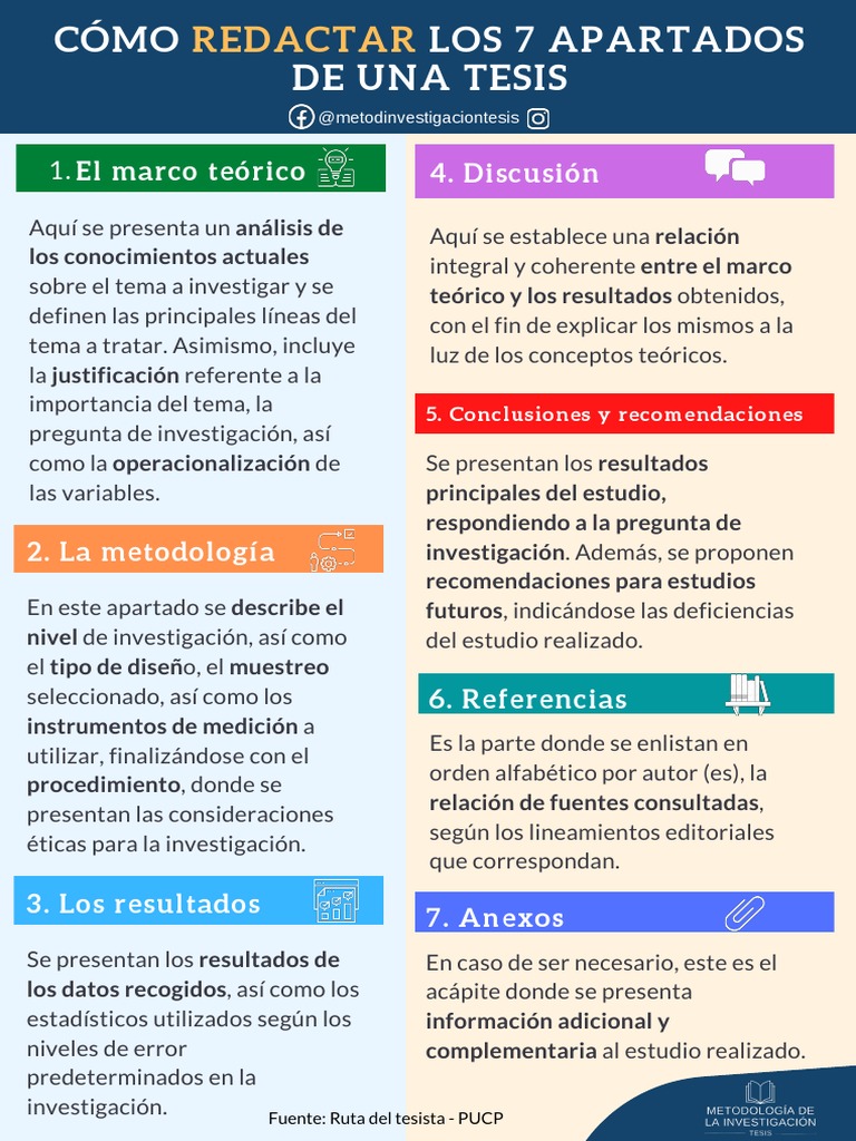 15.-Cómo Redactar Los 7 Apartados de Una Tesis - SI | PDF