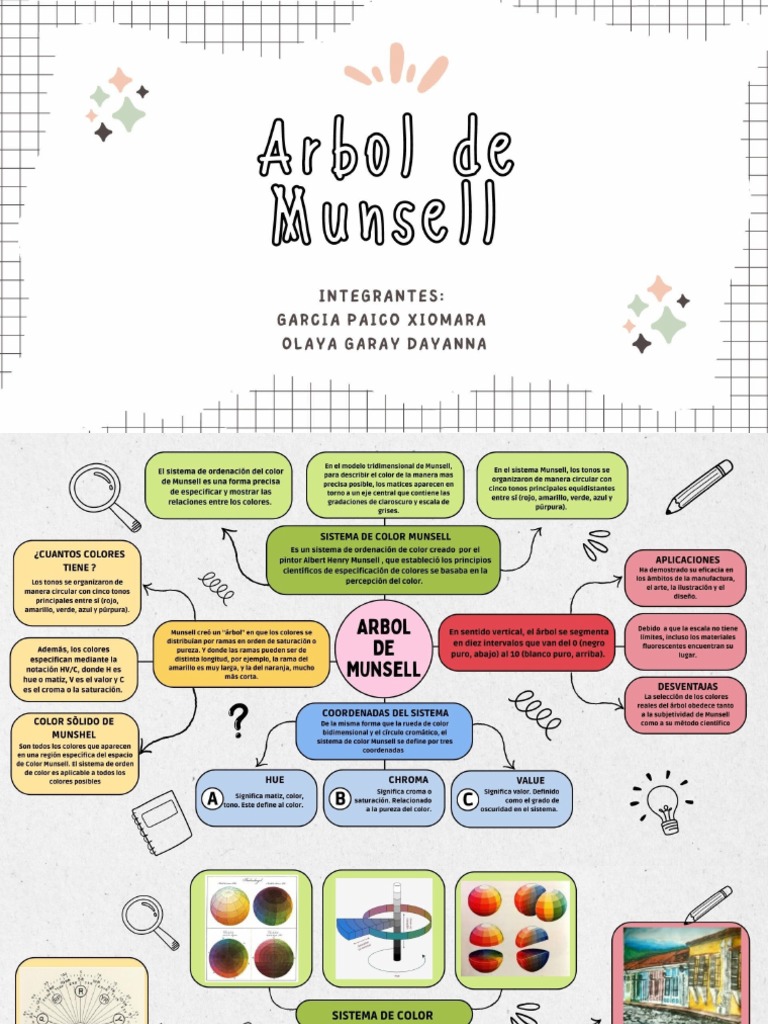 Arbol de Munsell Grupo 3 | PDF