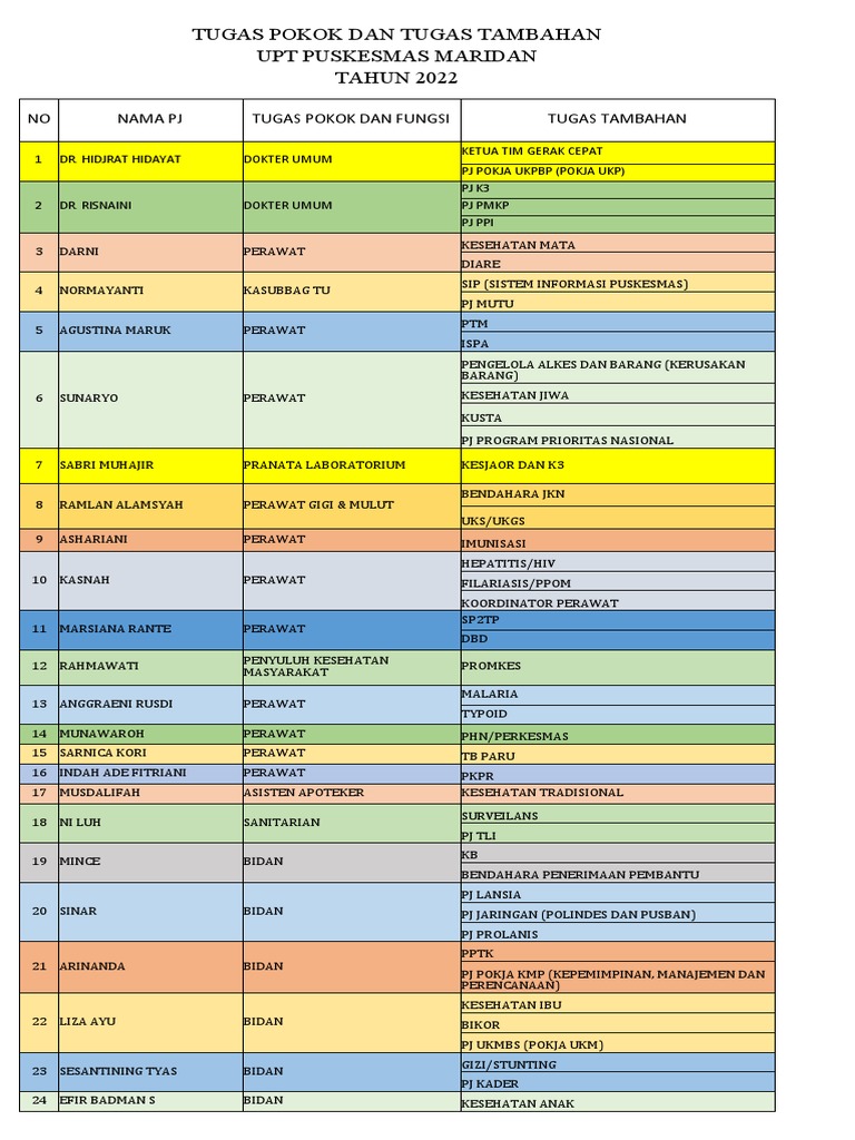 DPA BOK PJ Prog 2022 | PDF