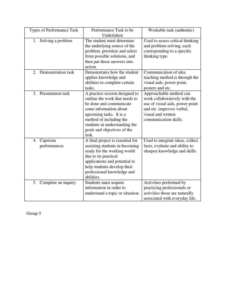 Group 5 Act 3 Final | PDF | Education Theory | Psychological Concepts