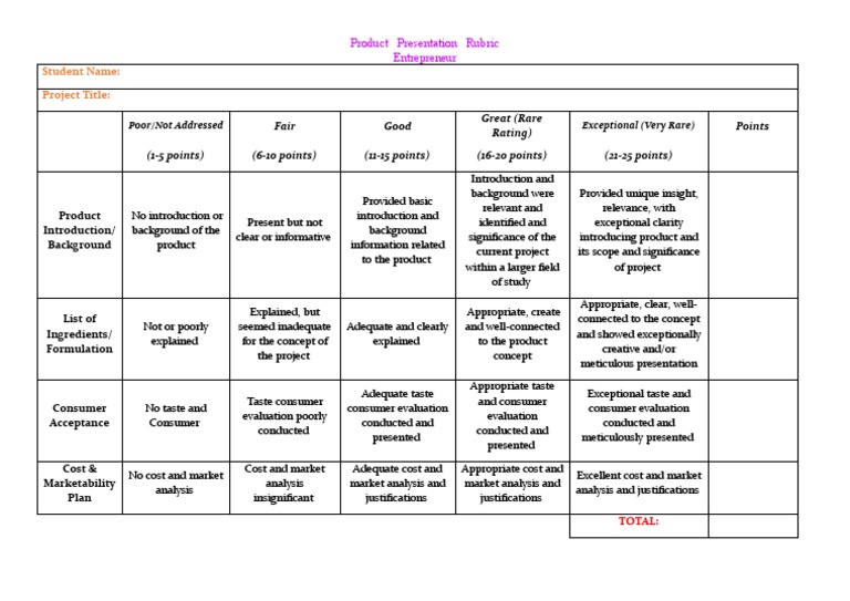 Product Presentation Rubric | PDF