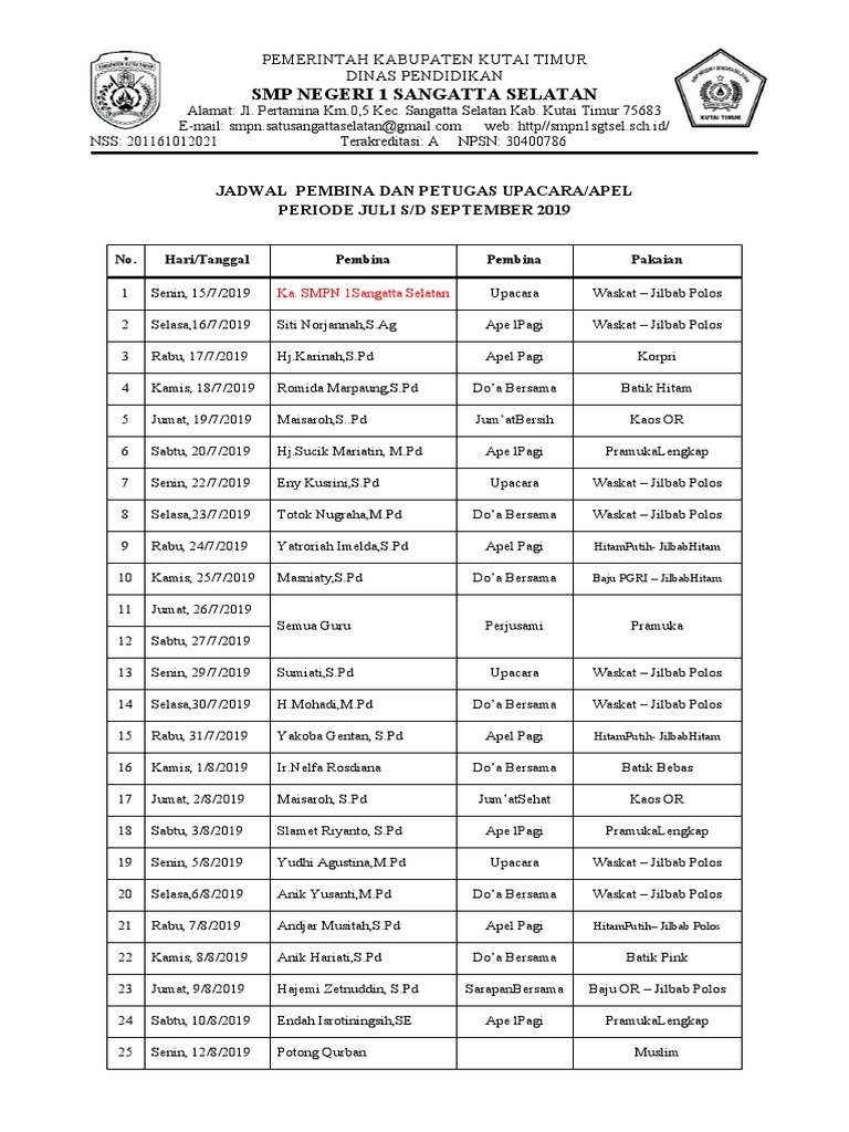 Petugas Apel BLN 7,8,9 2019 New | PDF