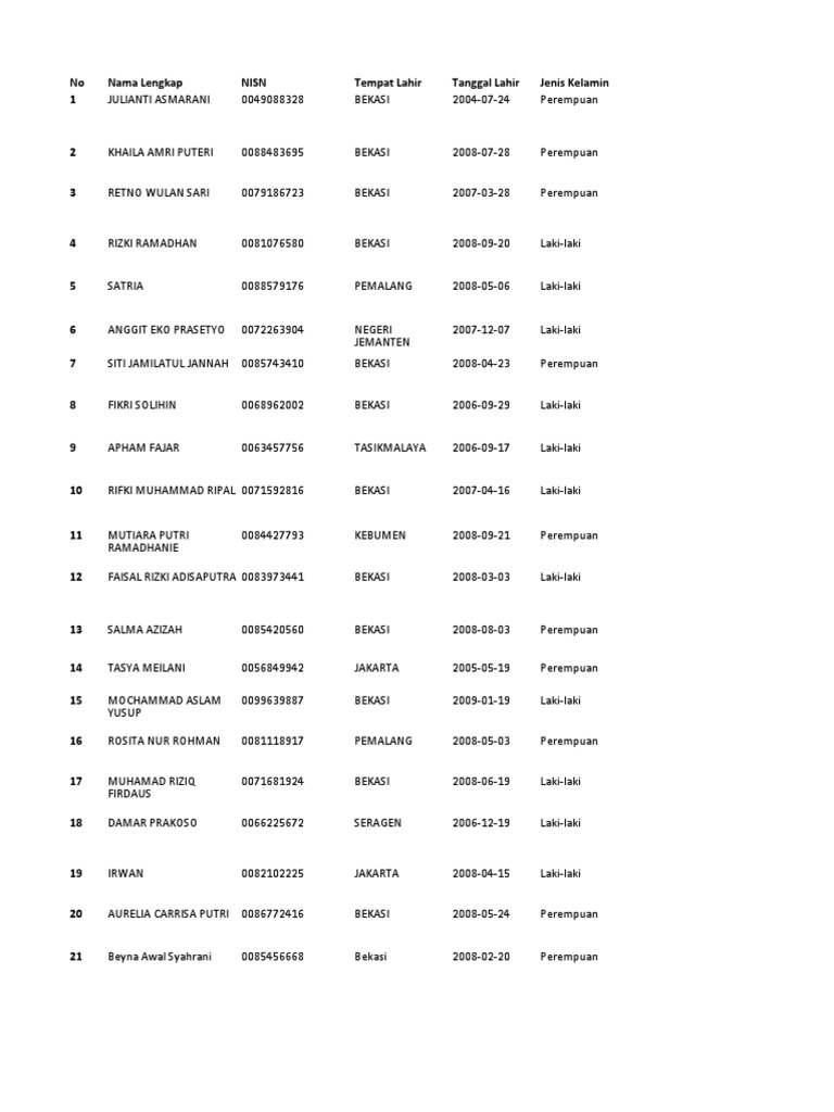 Daftar Siswa 2022 2023 Kelas 9 | PDF