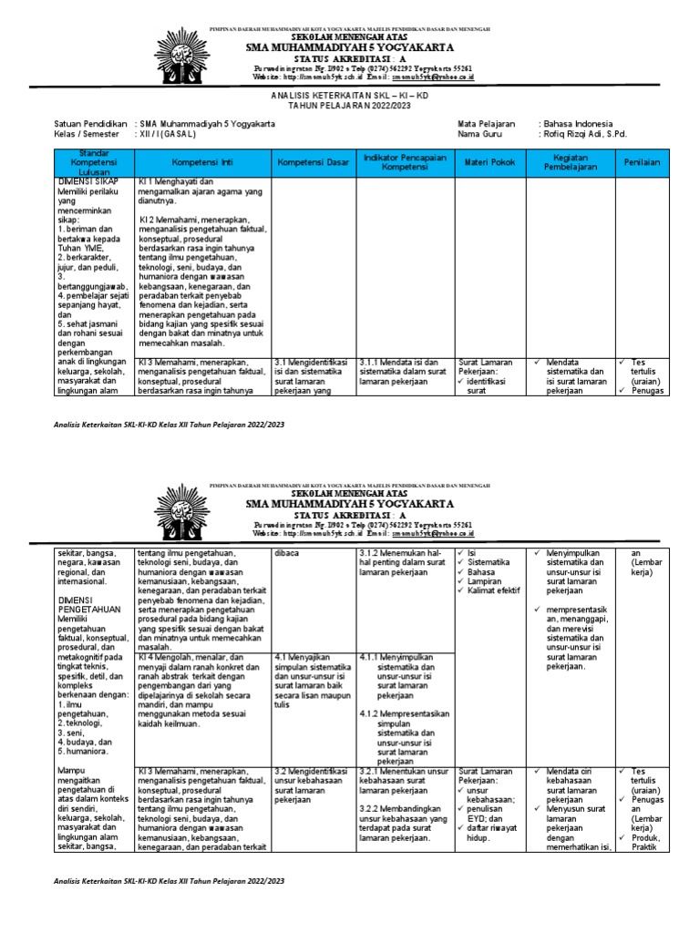 Analisis Keterkaitan SKL Xii 2022-2023 | PDF