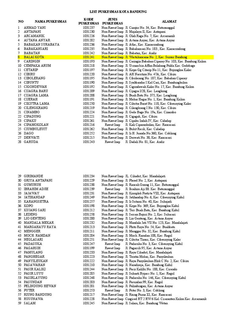 List Puskesmas Kota Bandung | PDF