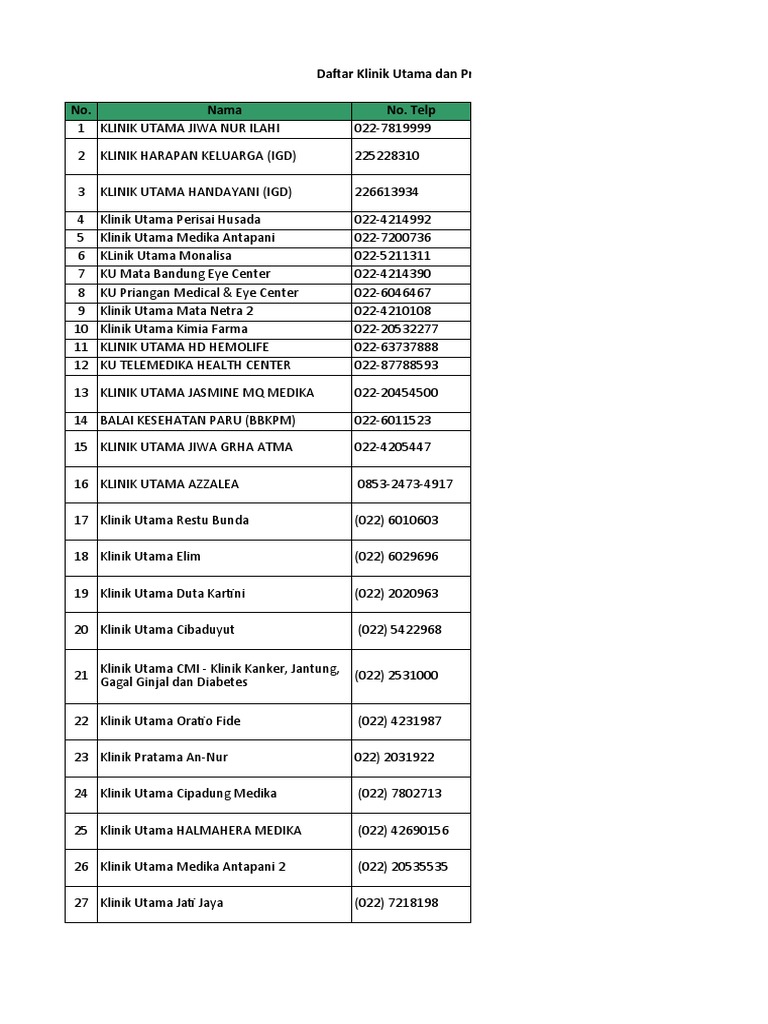 Daftar Klinik Utama Dan Pratama | PDF | Kesehatan Holistik