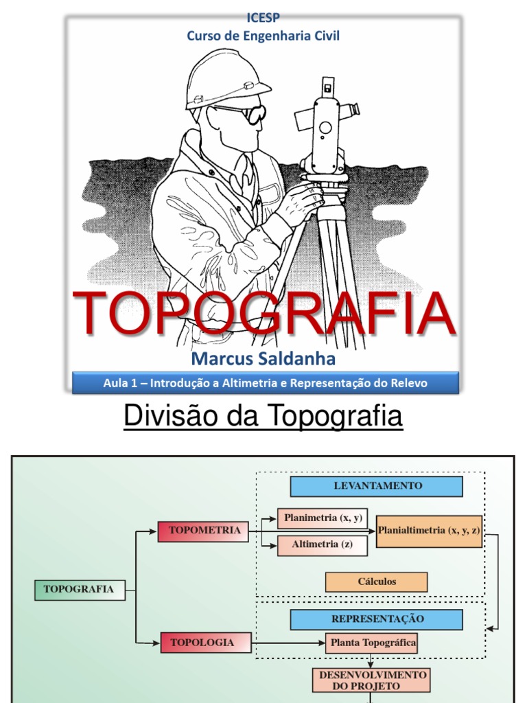 Aula 01 Introducao A Altimetria E Representacao Do Relevo Pdf