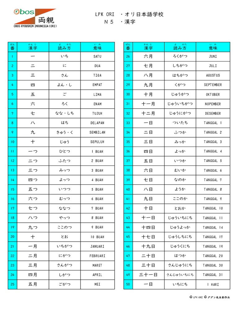 Kanji - N5 PDF | PDF