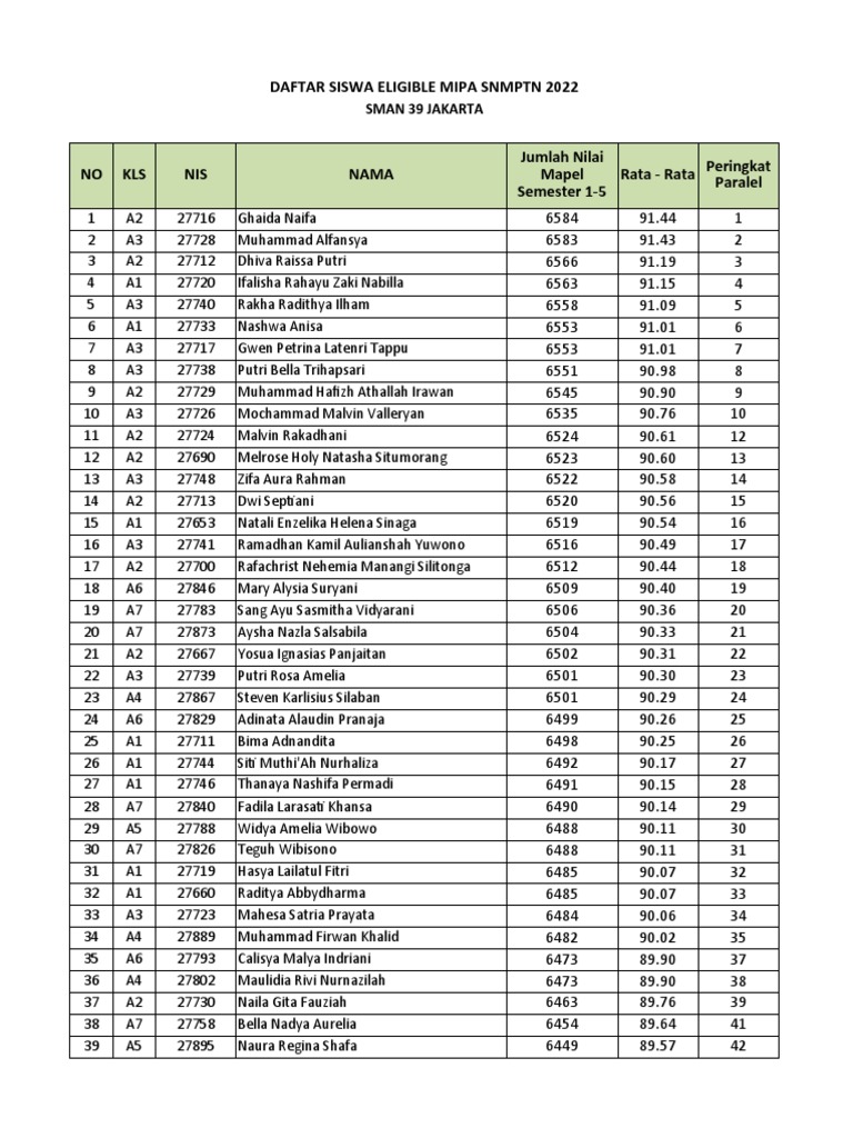 Daftar Siswa Eligible SNMPTN 22-23 New | PDF