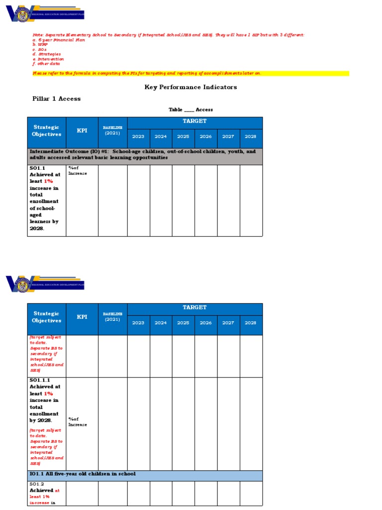 Key Performance-Indicators | PDF | Learning | Literacy