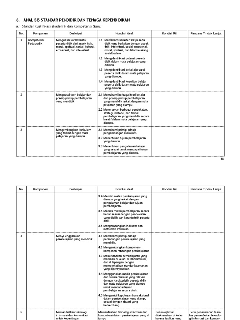 Analisis Standar Tendik | PDF