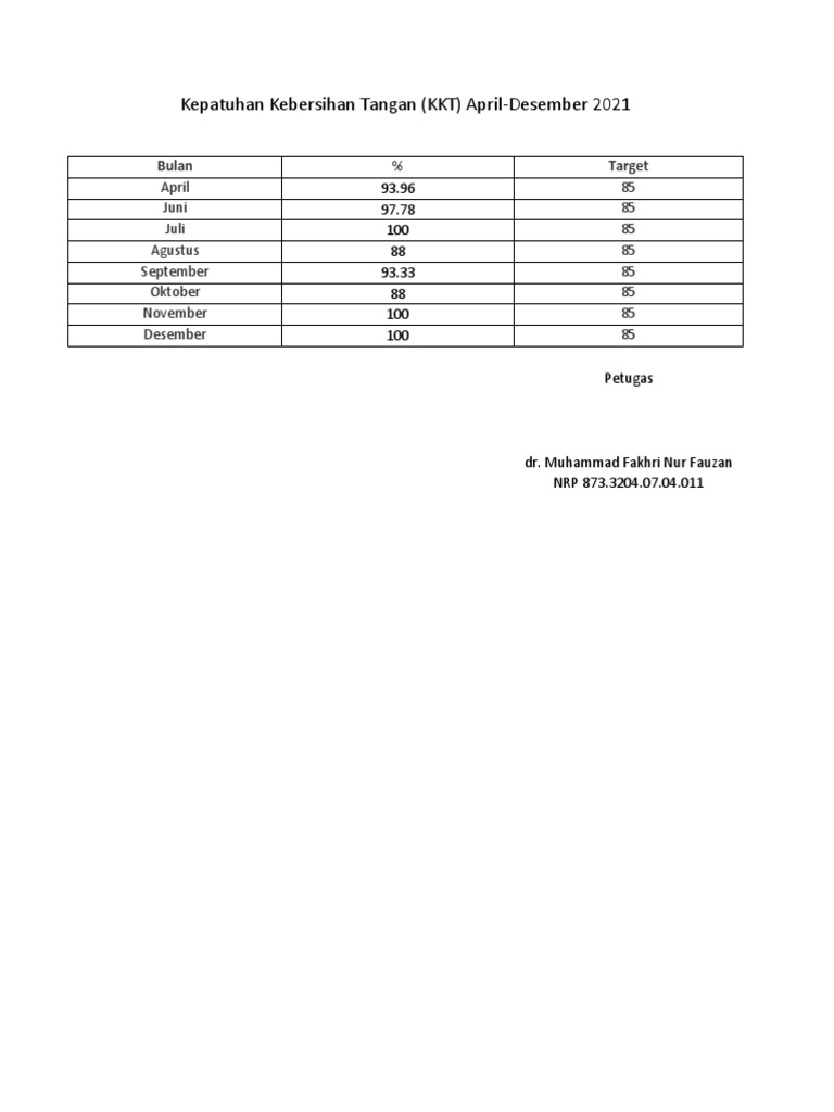 Laporan KKT Inm 2021 | PDF