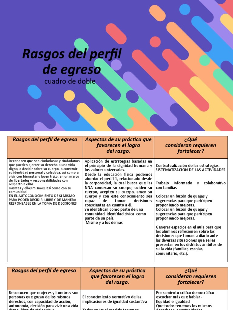 Cuadro de Doble - Sobre Los Rasgos Del Perfil de Egreso | PDF
