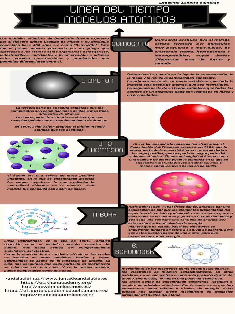 Modelos Atomicos | PDF | Átomos | Electrón