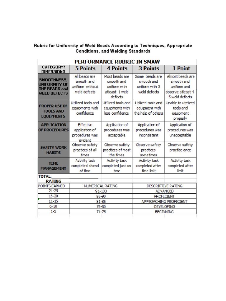 Rubric for Uniform Welds Based on Technique, Conditions & Standards | PDF