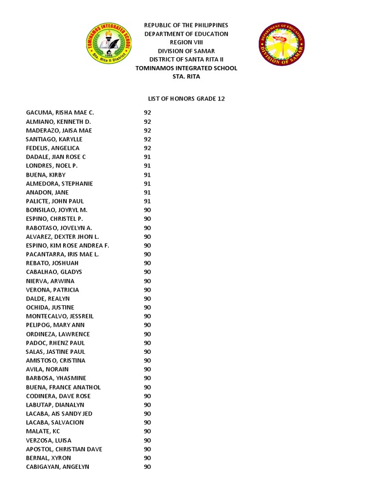 List of Top Honors Students for Grade 12 at Tominamos Integrated School ...