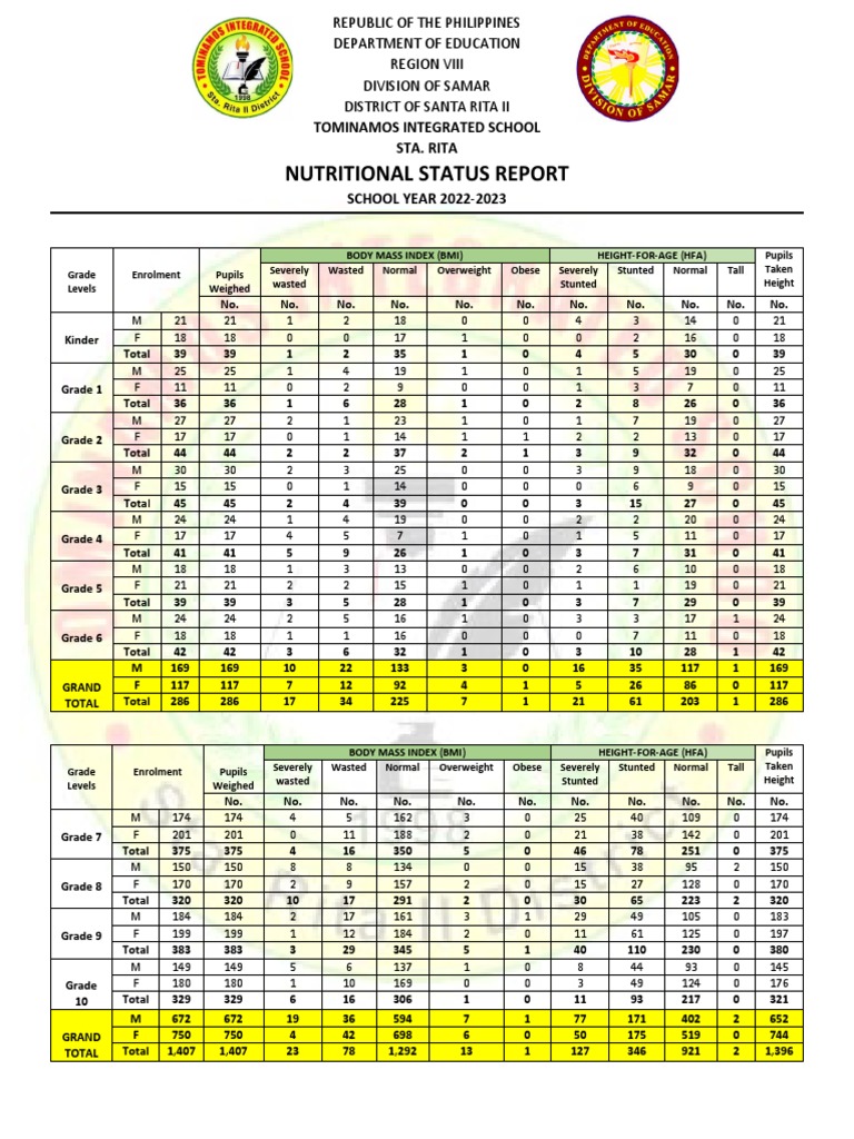 Nutritional Status Report | PDF | Body Mass Index | Metabolic Disorders
