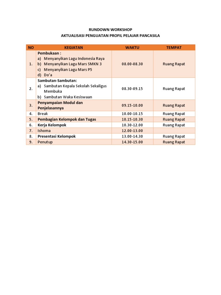 Rundown Workshop p5 | PDF | Seni & Disiplin Bahasa | Sains & Matematika