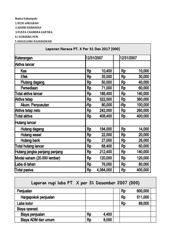 Laporan Analisis Biaya | PDF