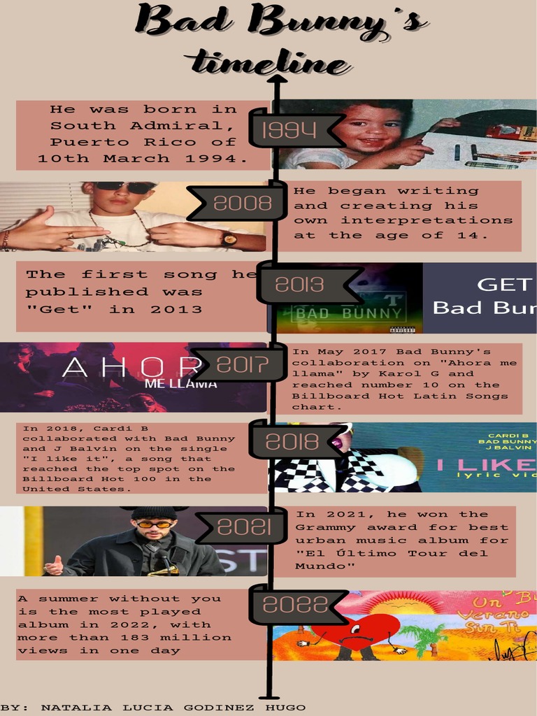 Bad Bunny's Timeline (2) - Compressed | PDF