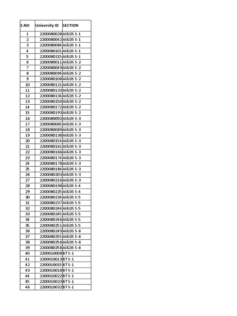 University student enrollment data listing various degree programs ...