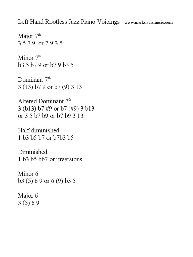 Left Hand Rootless Jazz Piano Voicings | PDF