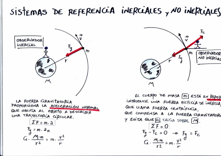 Sistemas de Referencia Inerciales y No Inerciales | PDF