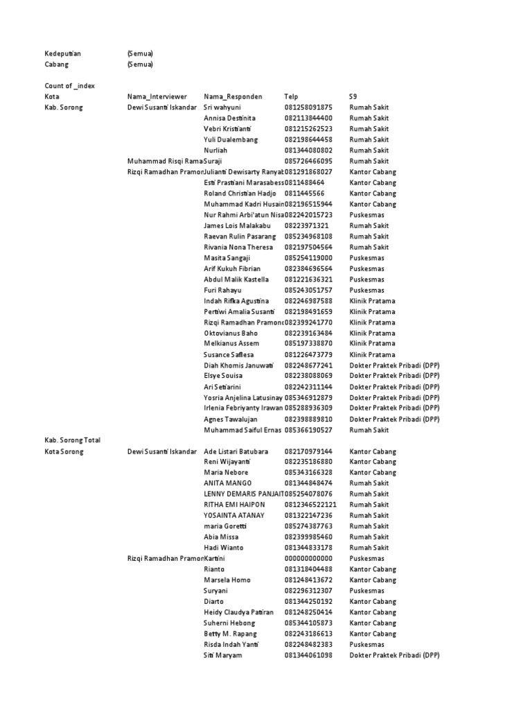 Rekap Data CSI Peserta2 | PDF