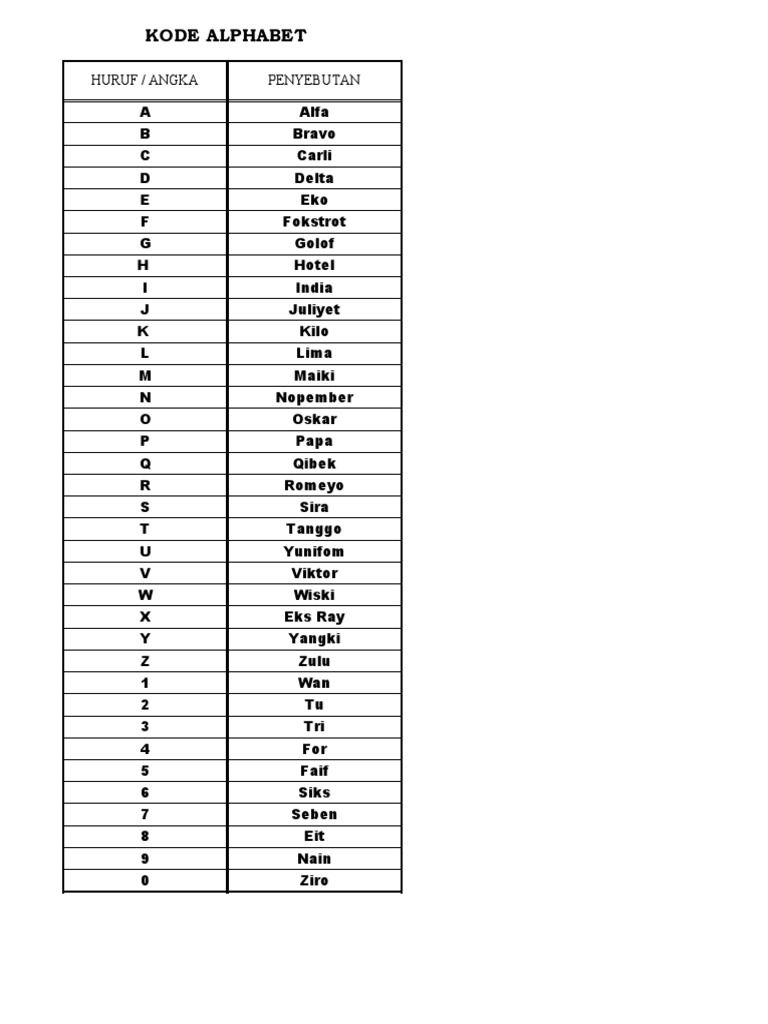 Kode Alphabet | PDF