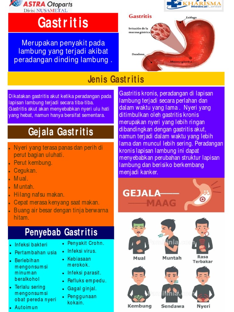 Gastritis | PDF | Kesehatan Holistik